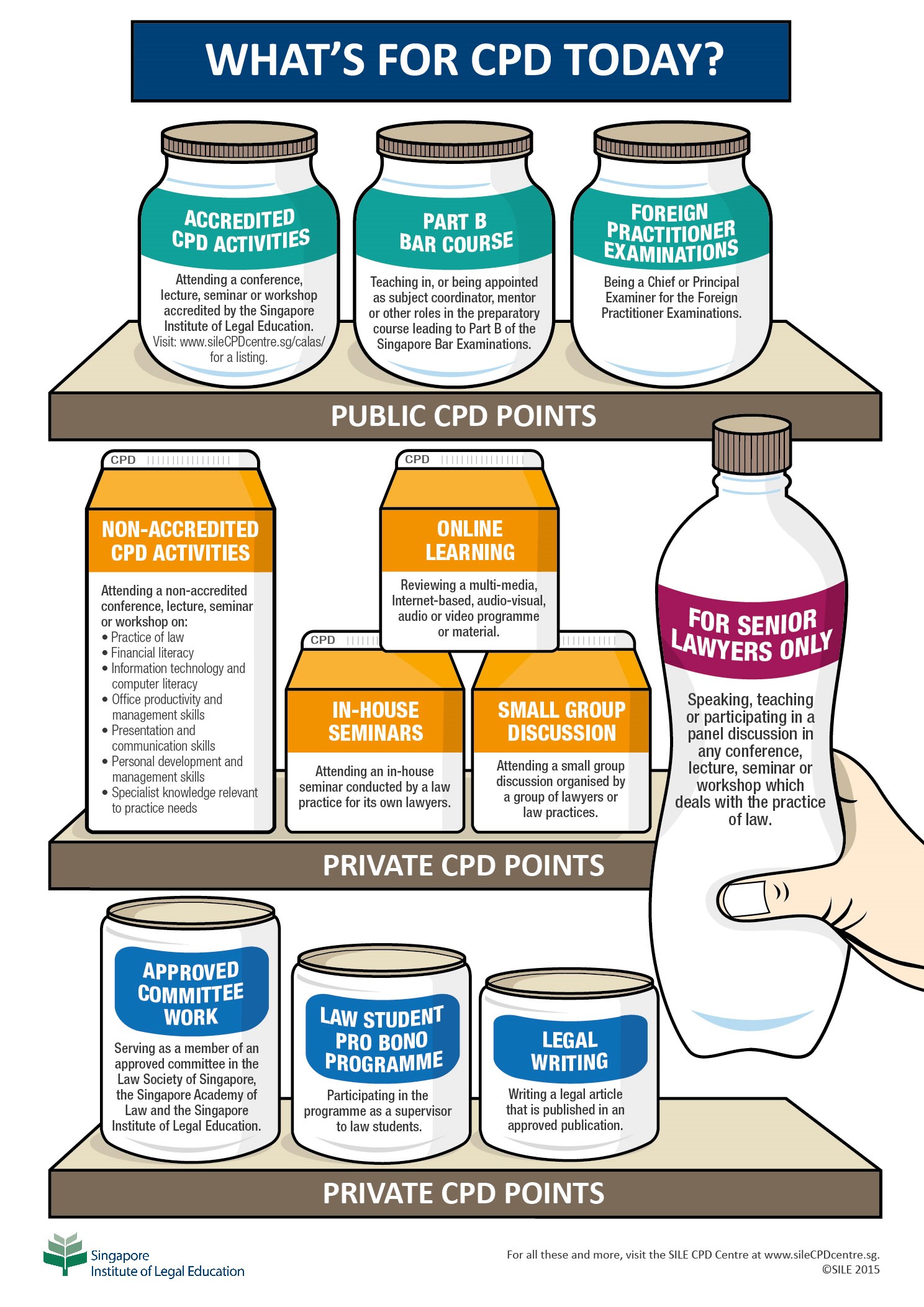 Singapore Institute of Legal Education